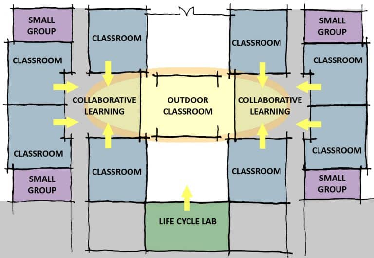 Historic School Building Transformed for 21st Century Learning ...