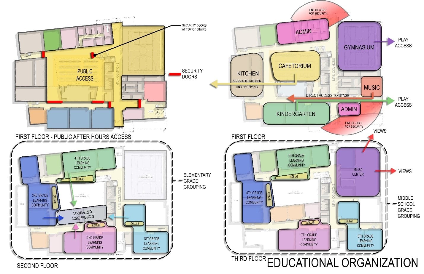 Urban School Design - Crabtree, Rohrbaugh & Associates : Crabtree ...